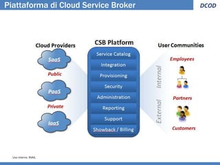 Sna cloud brokering - cardinale ciccotti | PPT
