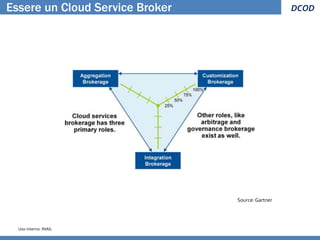 Sna cloud brokering - cardinale ciccotti | PPT