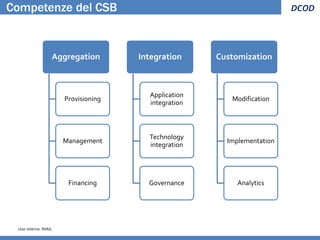 Sna cloud brokering - cardinale ciccotti | PPT