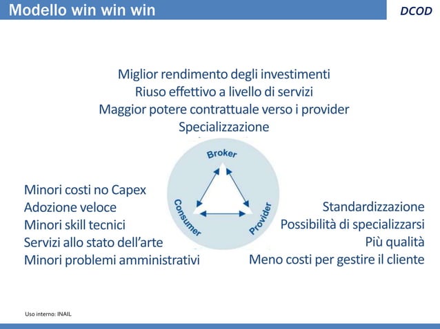Sna cloud brokering - cardinale ciccotti | PPT