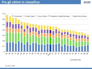 Sna cloud brokering - cardinale ciccotti | PPT