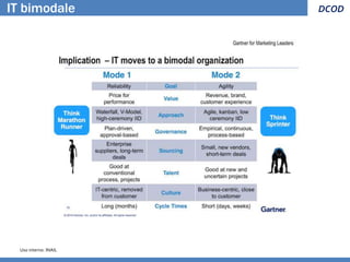 Sna cloud brokering - cardinale ciccotti | PPT