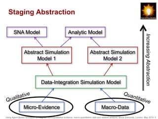 Using Agent-Based Simulation to integrate micro/qualitative evidence ...
