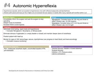 Cognitive-Aids-for-Neuroanesthetic-Emergencies.pdf