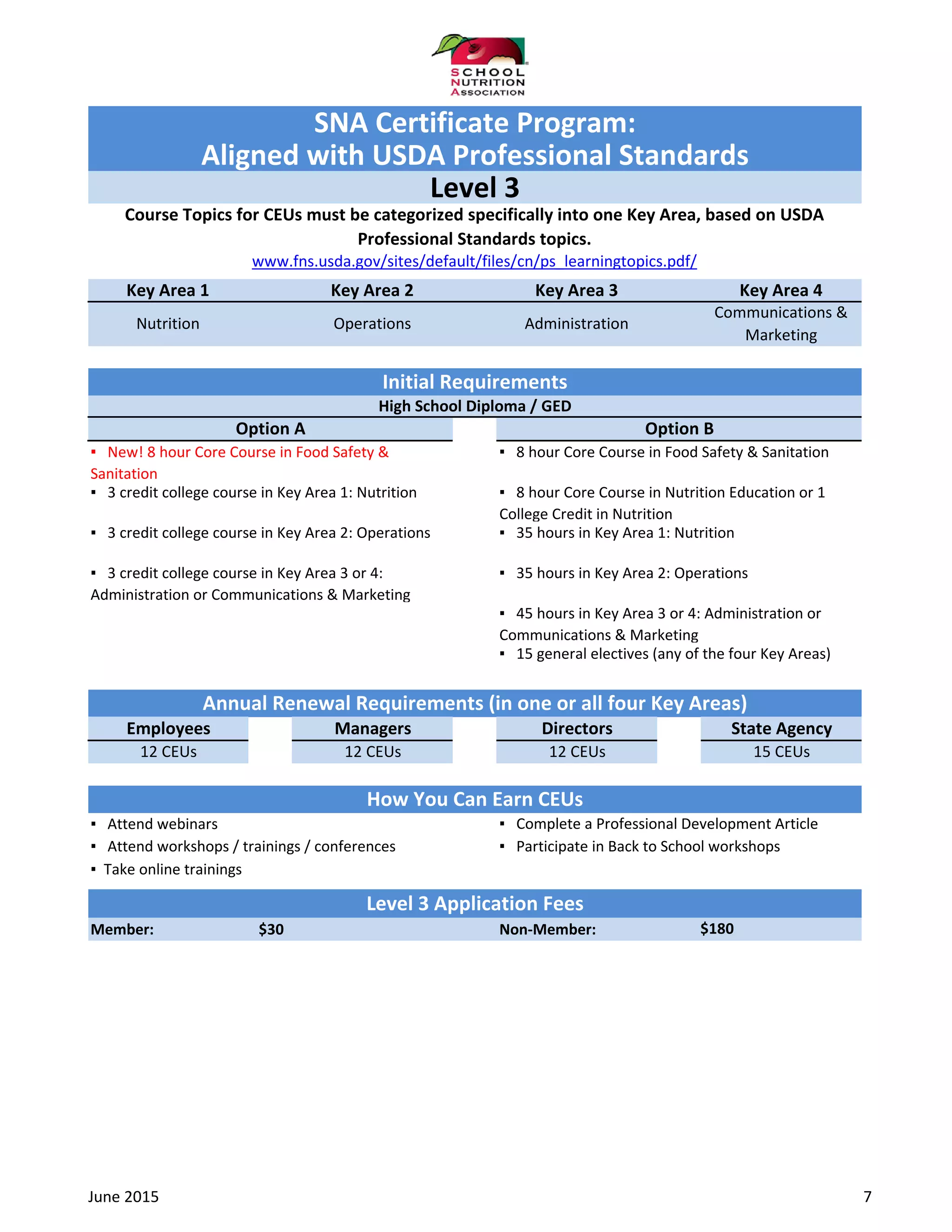 Sna certificate guidejune2015a | PDF