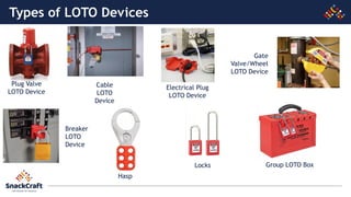 SnackCraft LOTO Authorized Training.pptx
