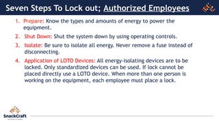 SnackCraft LOTO Authorized Training.pptx