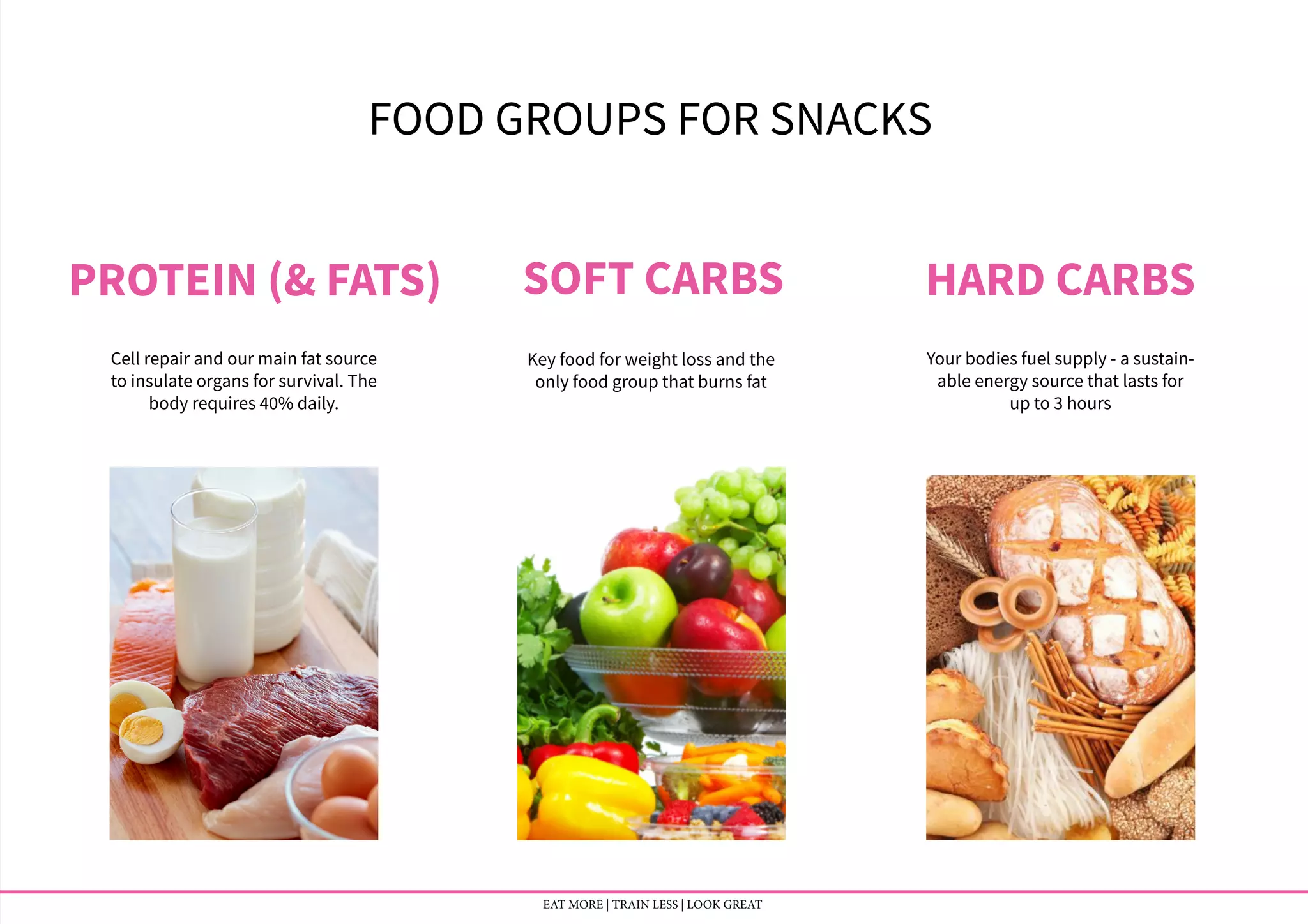 The Importance of Snacking | PPT