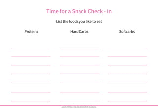 The Importance of Snacking | PPT