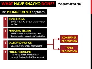 Snacko india-ltd | PPTX