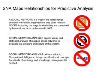 Social Network Analysis for Competitive Intelligence | PPT