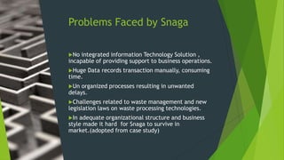 Case Study Sanga waste Management company | PPT