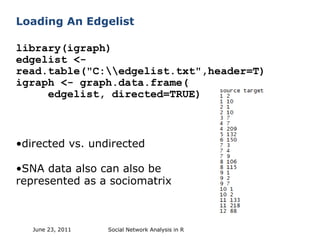 Social Network Analysis in R | PPT