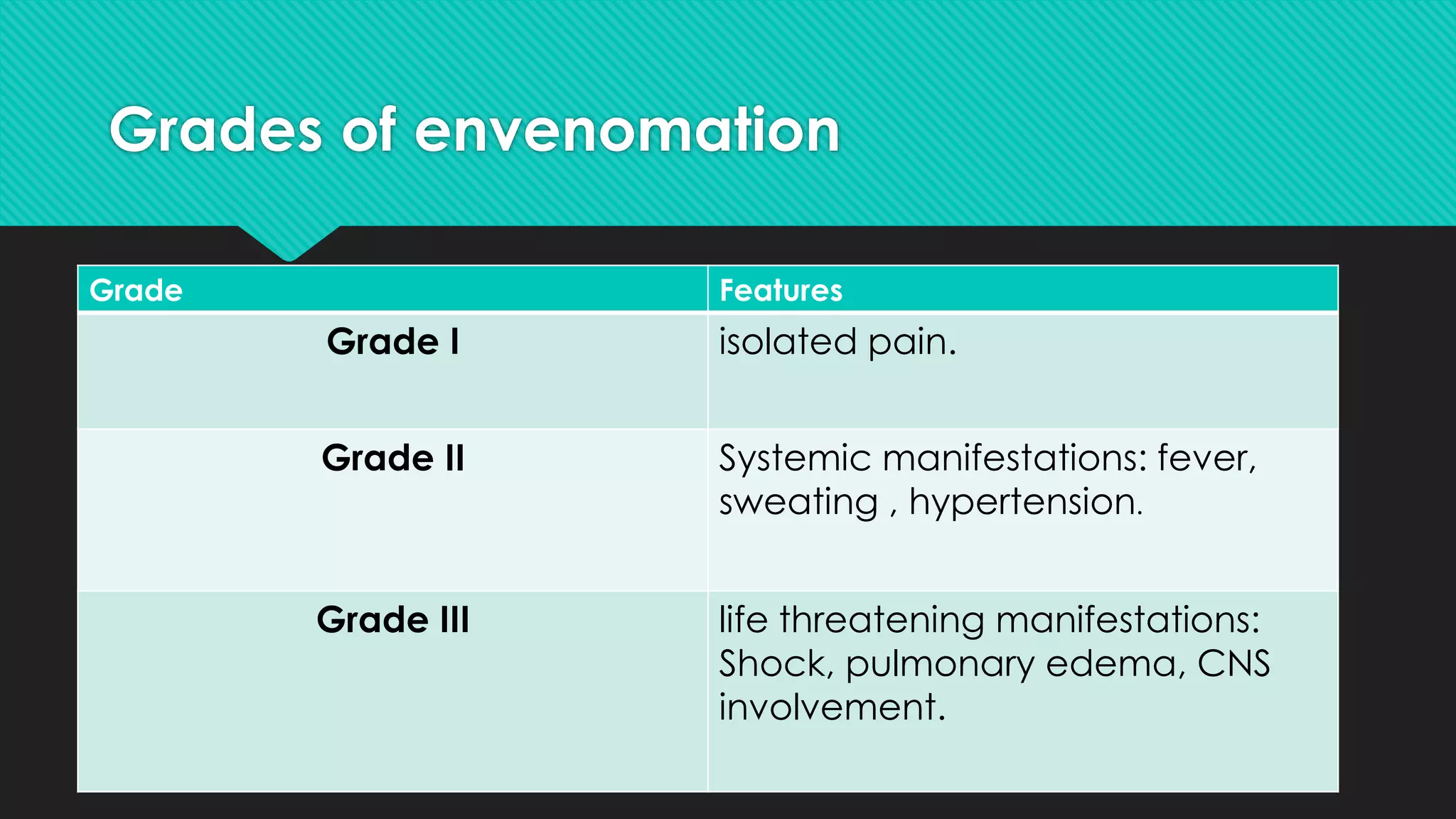 Snake Bite and Scorpion Stings,(Kurdistan) | PPTX