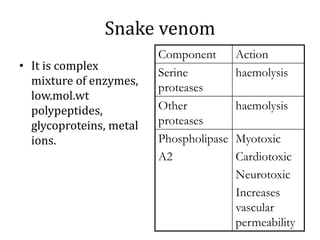 Snakebite-Indian scenario and guidelines | PPTX