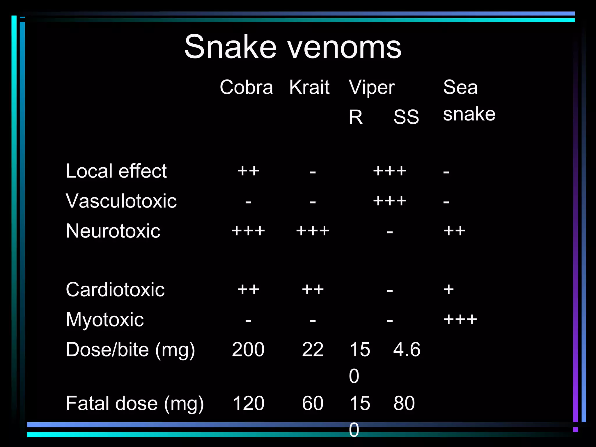 Snakebite | PPT