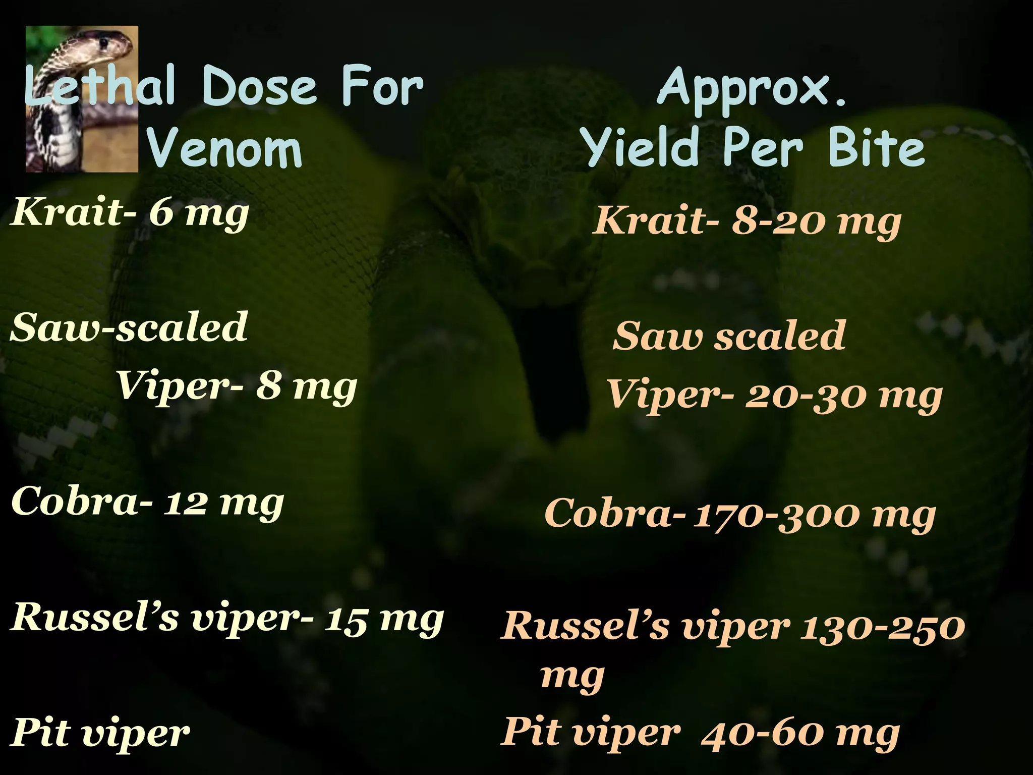 Snake bite and its management- Mayank Kumar Dubey (Forensic/DNA Expert ...