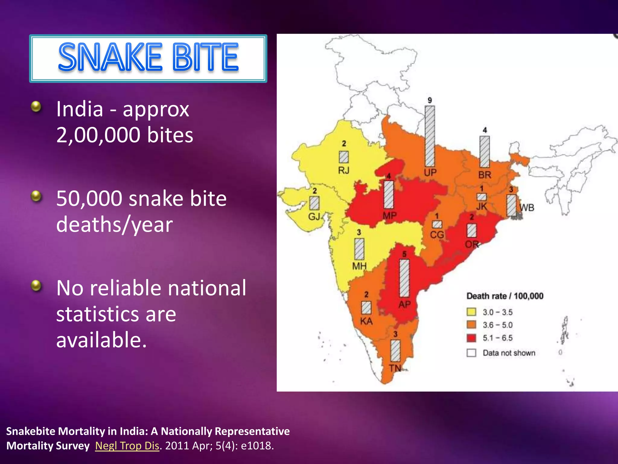 Snake bite management | PPTX