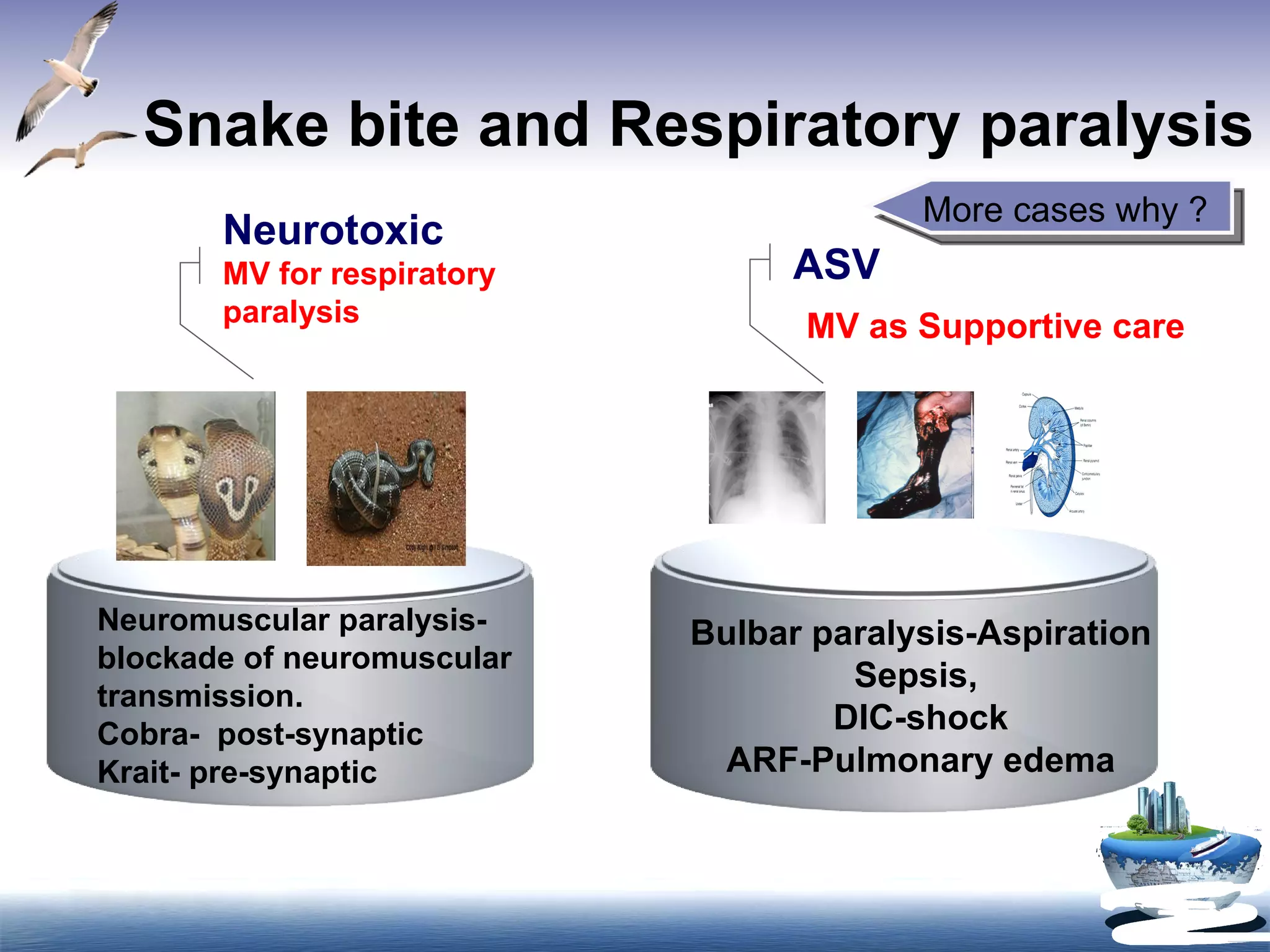 Snake Bite Icu Management | PPT