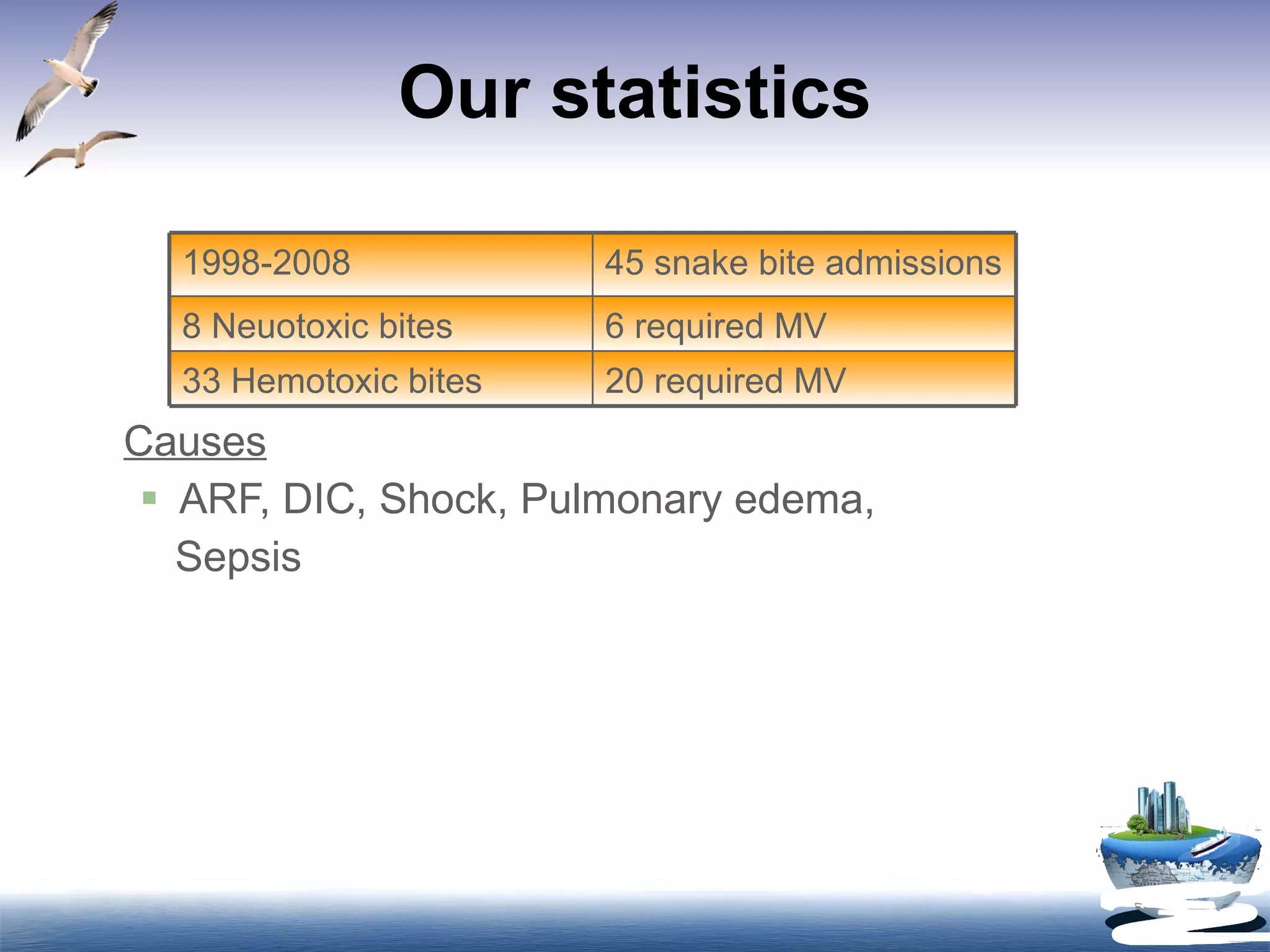 Snake Bite Icu Management | PPT