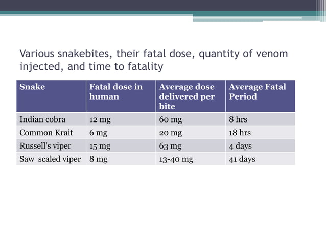 Snake bite management | PPTX