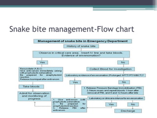 Management Of Snake Bites , sTANDARD TREATMENT GuiDEliNEs – OBEA