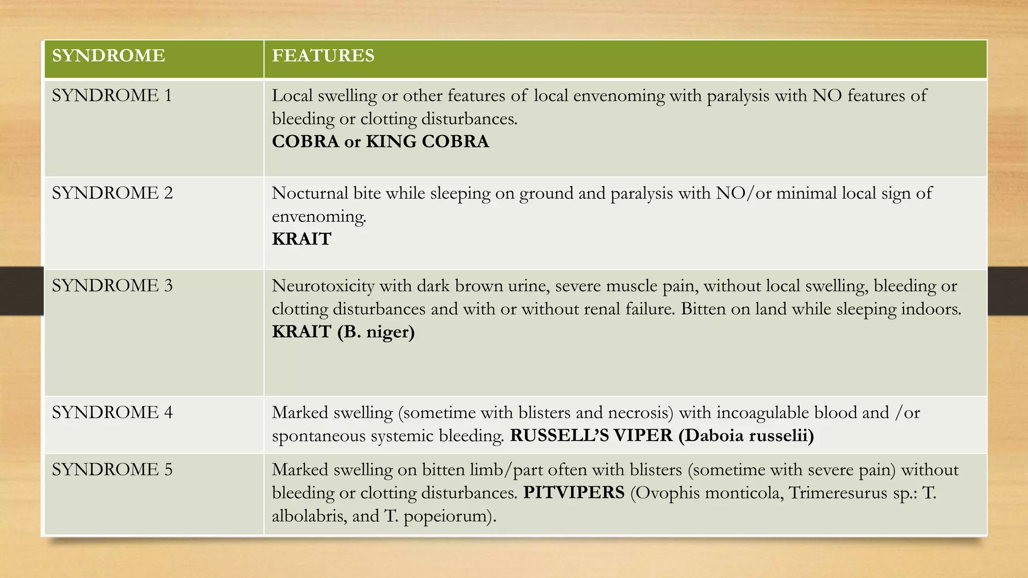 Snake bite management.pptx