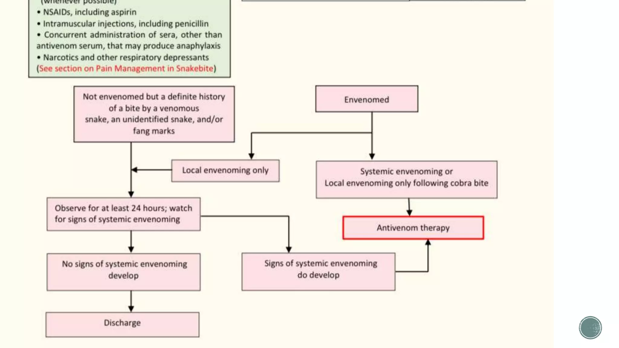 Snake Bite Management.pptx