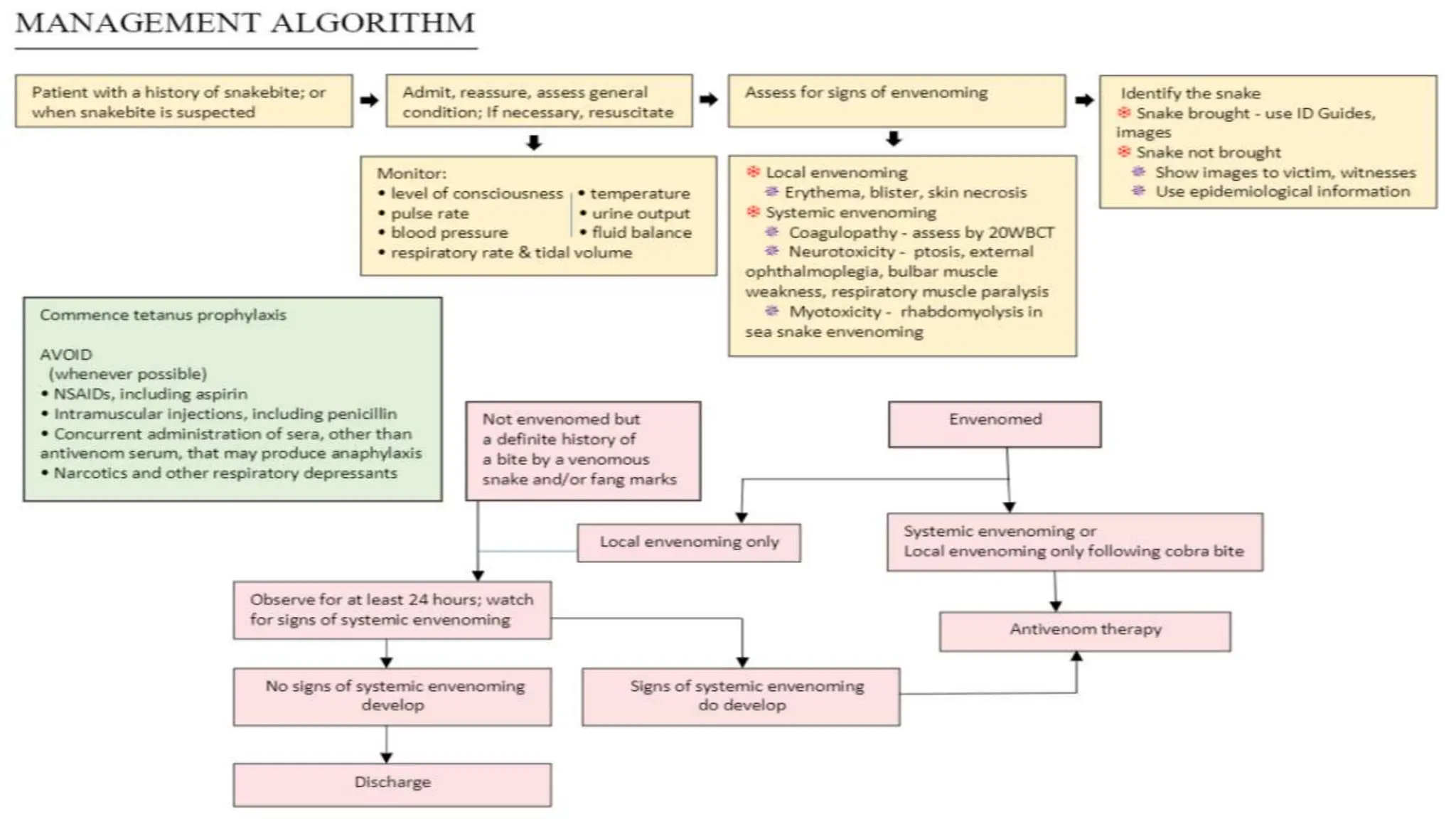 Snake Bite Management.pptx