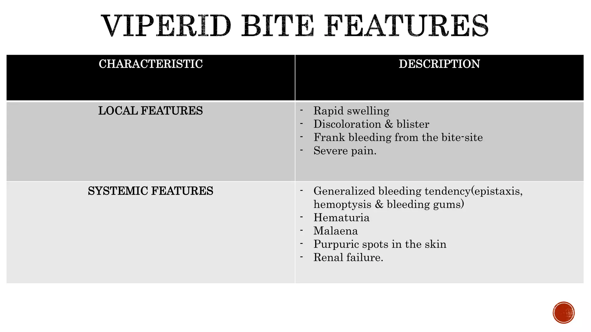 Snake bite poisoning and its treatment by RxVichuZ! | PPTX