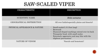 Snake bite poisoning and its treatment by RxVichuZ! | PPTX