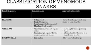 Snake bite poisoning and its treatment by RxVichuZ! | PPTX