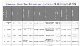 Snake Bite case monitoring and records keeping | PPT