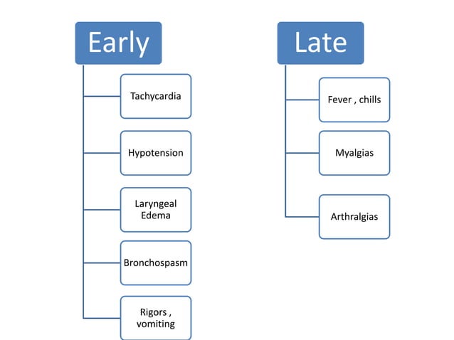 Snakebite by Dr Sujith Chadala hadala.pptx