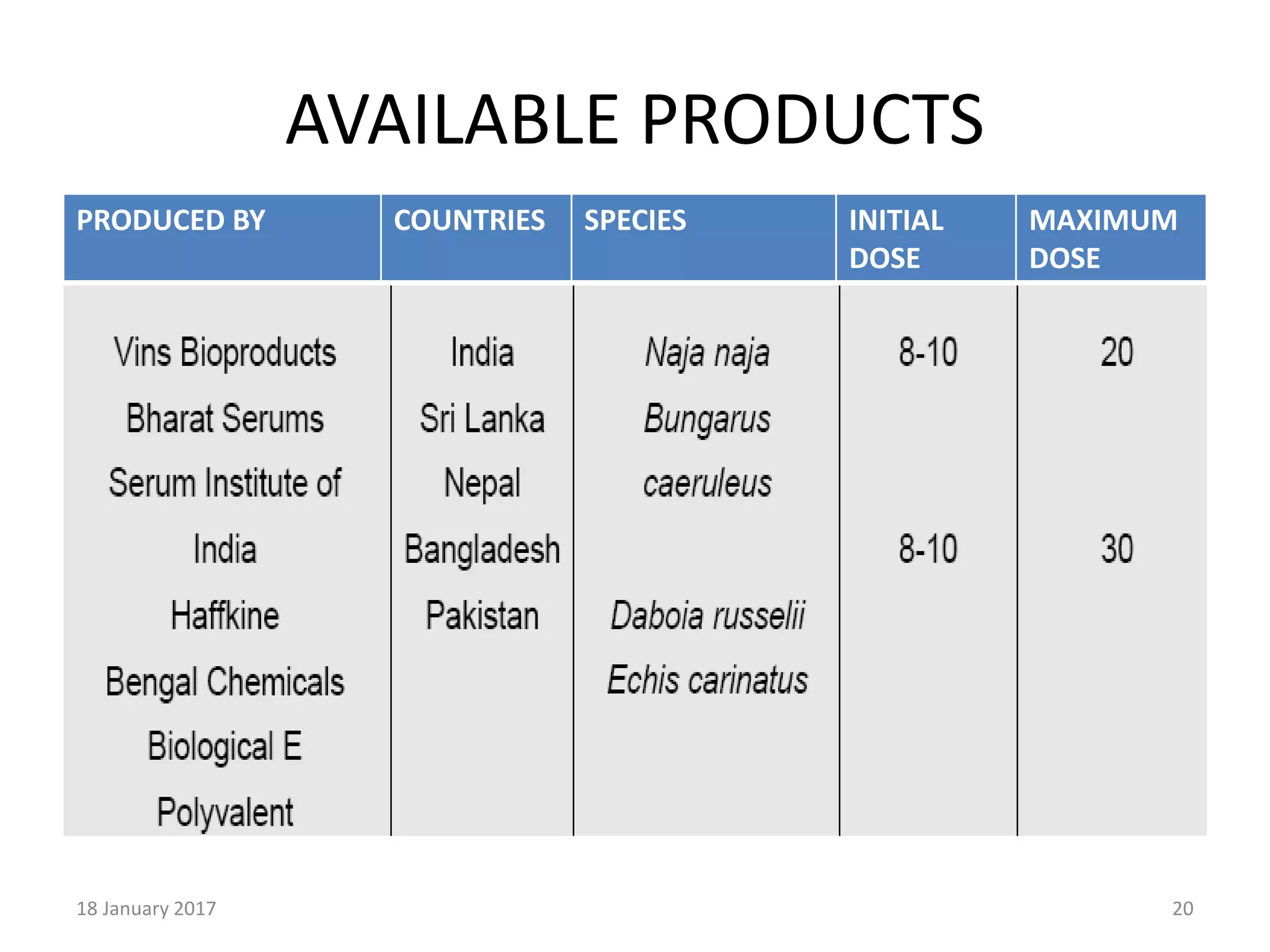 Snake bite protocol | PPT