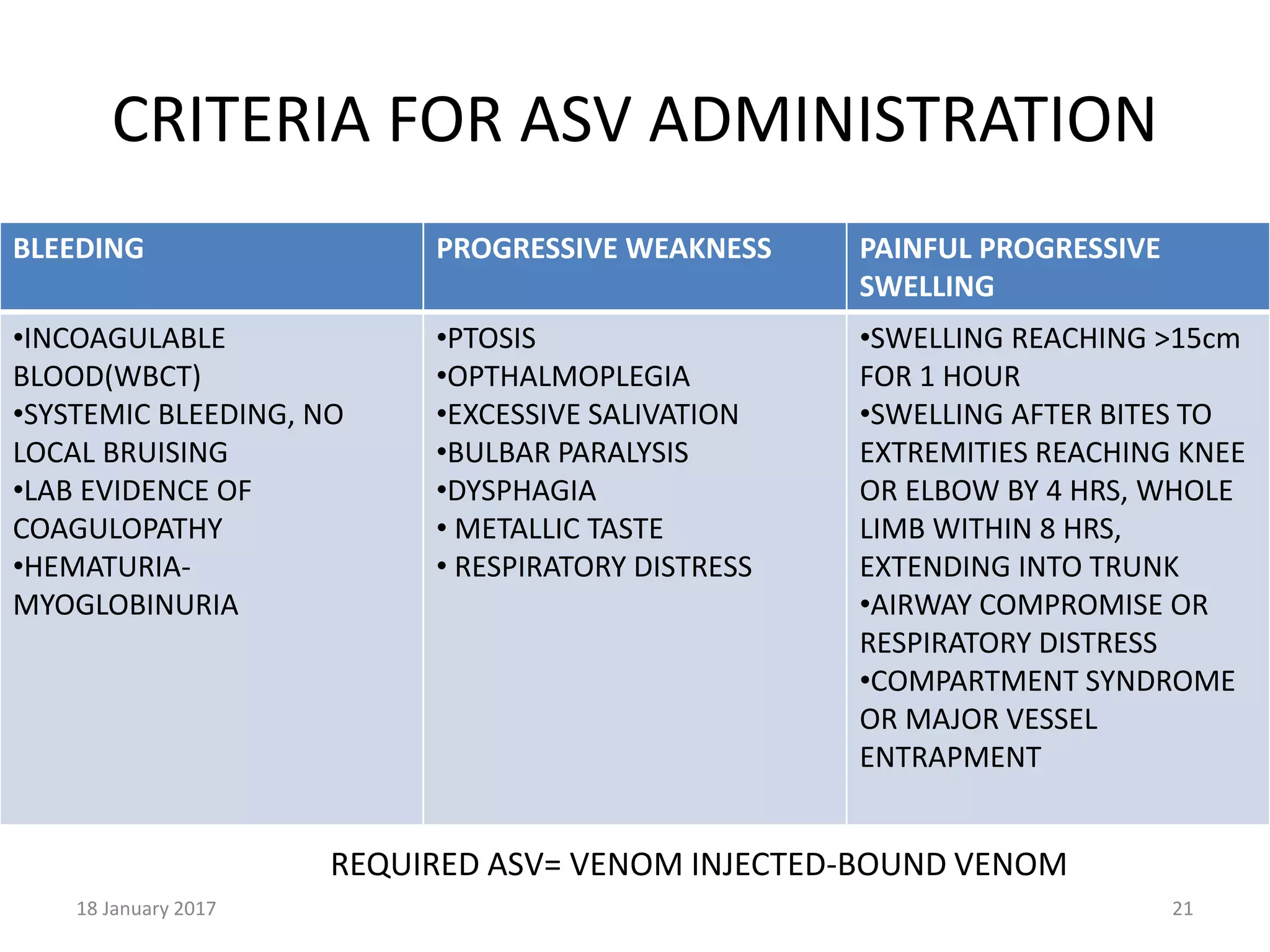 Snake bite protocol | PPT