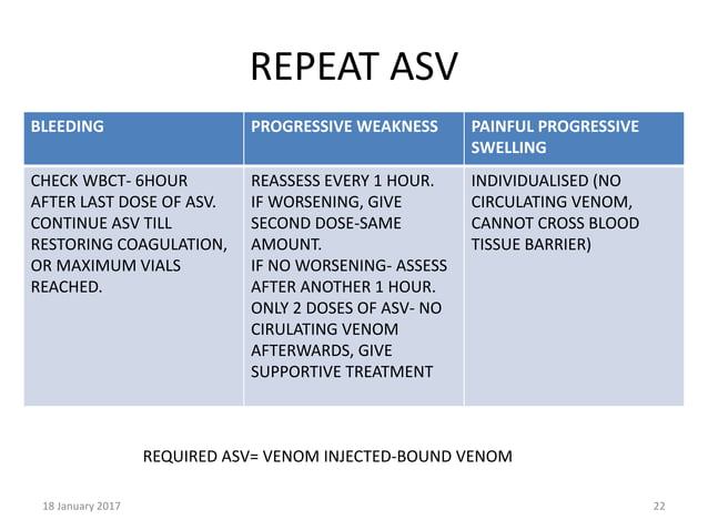 Snake bite protocol | PPT