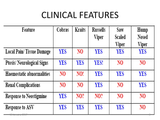 Snake bite protocol | PPT