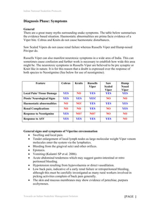 Snakebite protocol india_2007 | PDF | First Aid | Injuries