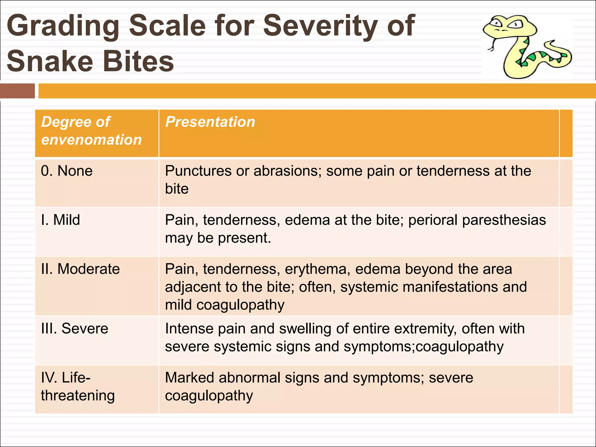 Snake Bites- Dr Sabah | PPT