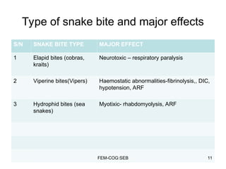 SNAKE BITES- latest-1.ppt tx 2024. | PPT
