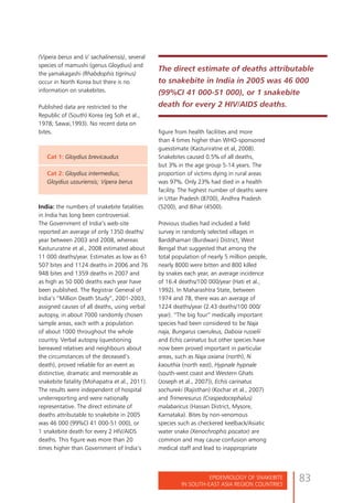Snake bite who guidelines | PDF