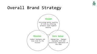 Snake brand marketing communication | PPTX