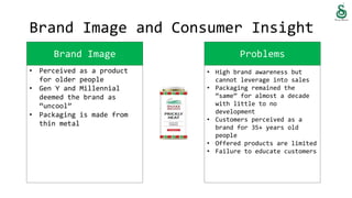 Snake brand marketing communication | PPTX