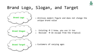 Snake brand marketing communication | PPTX