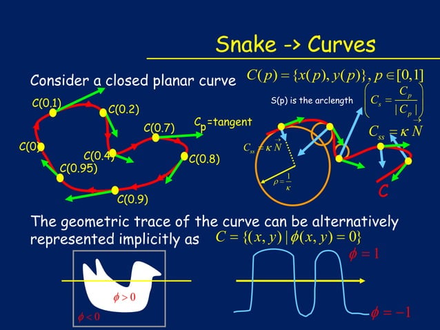 Snakes in Images (Active contour tutorial) | PPTX | 3-D Graphics ...