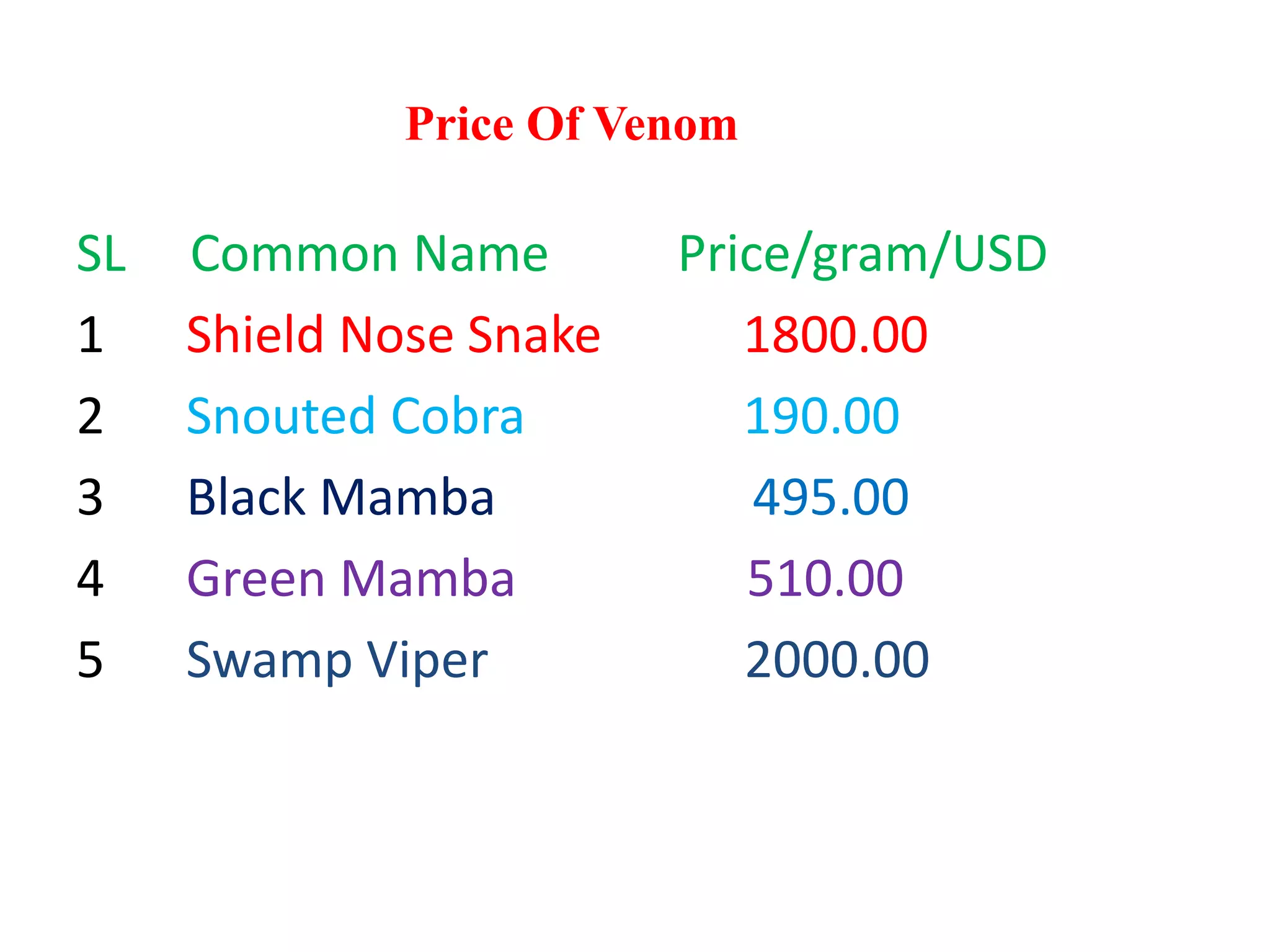Snake farming slide | PPTX | Agriculture | Industries