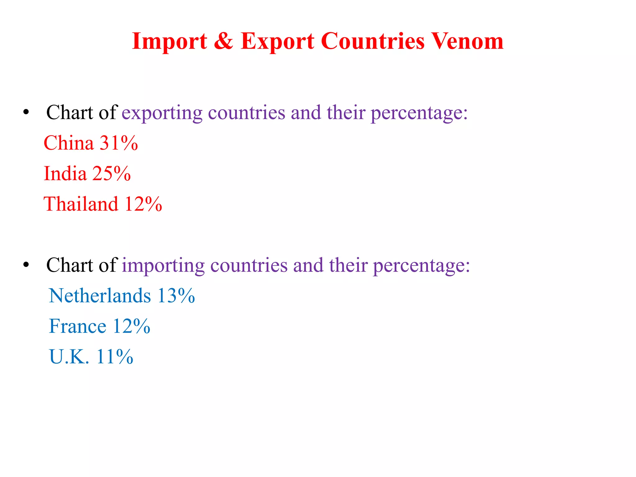Snake farming slide | PPTX | Agriculture | Industries