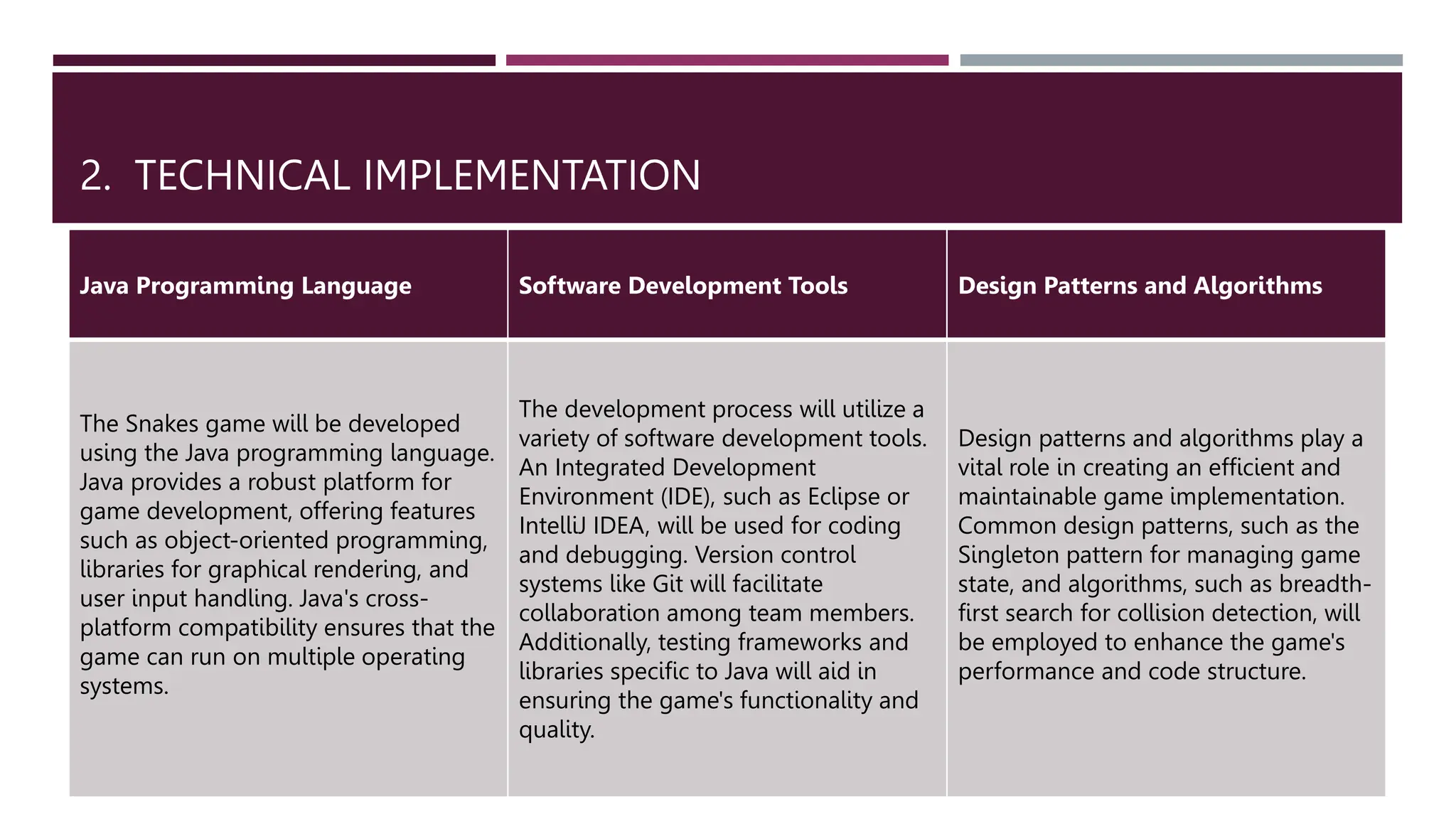 PowerPoint Presentation For Snake Game Project In Java | PPTX