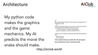 Snake game ai presentation | PDF